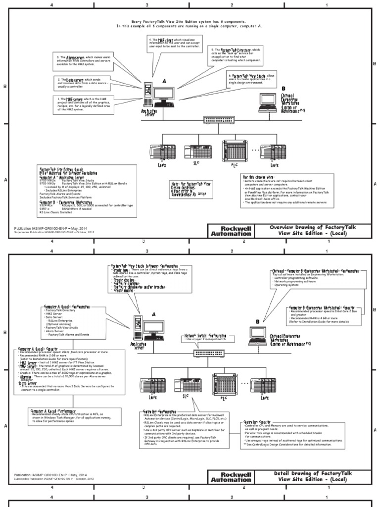 Every FactoryTalk View Site Edition System in One Computer | PDF | Server (Computing) | Computer ...