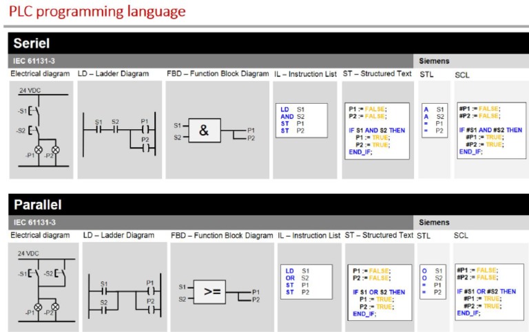 Programming Languages | PDF