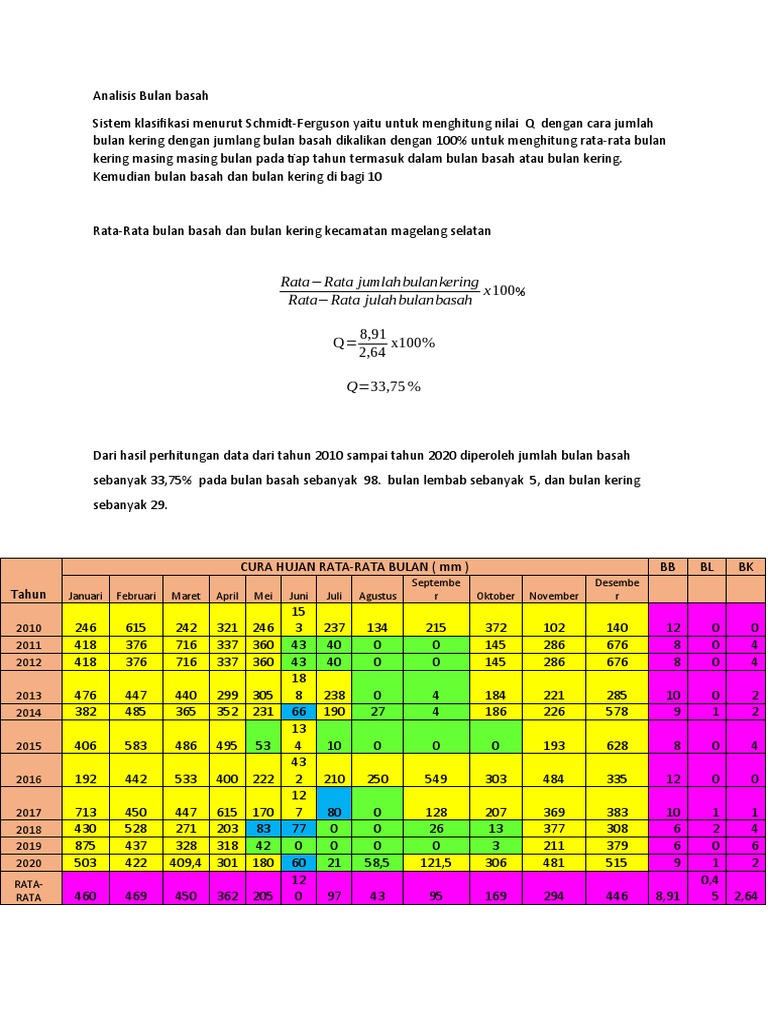Analisis Bulan Basah | PDF