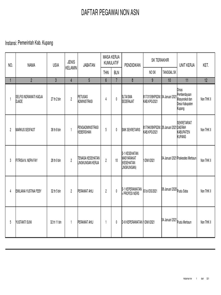 Hasil Pendataan Tenaga Non Asn Kab Kupang 2022 | PDF
