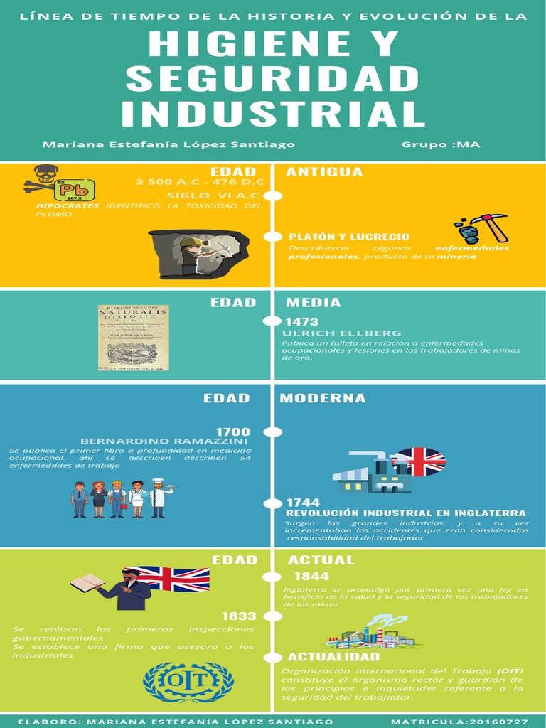 Infografía de Línea de Tiempo Profesional Colorida | PDF | Ciencias de ... Infografía de Línea de Tiempo Profesional Colorida | PDF | Ciencias de ...