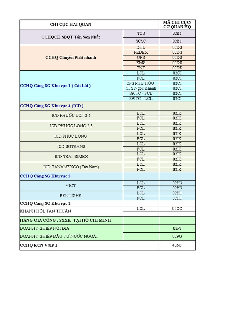 Mã - H I Quan-Kho | PDF