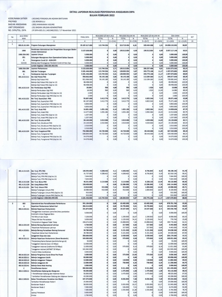 Rekapitulasi Laporan Realisasi Penyerapan Anggaran Dipa | PDF