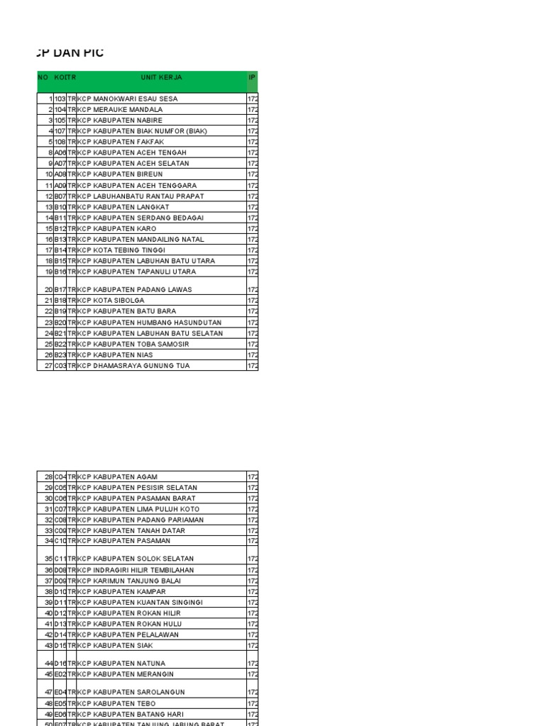 Daftar Kode dan Alamat KCP | PDF