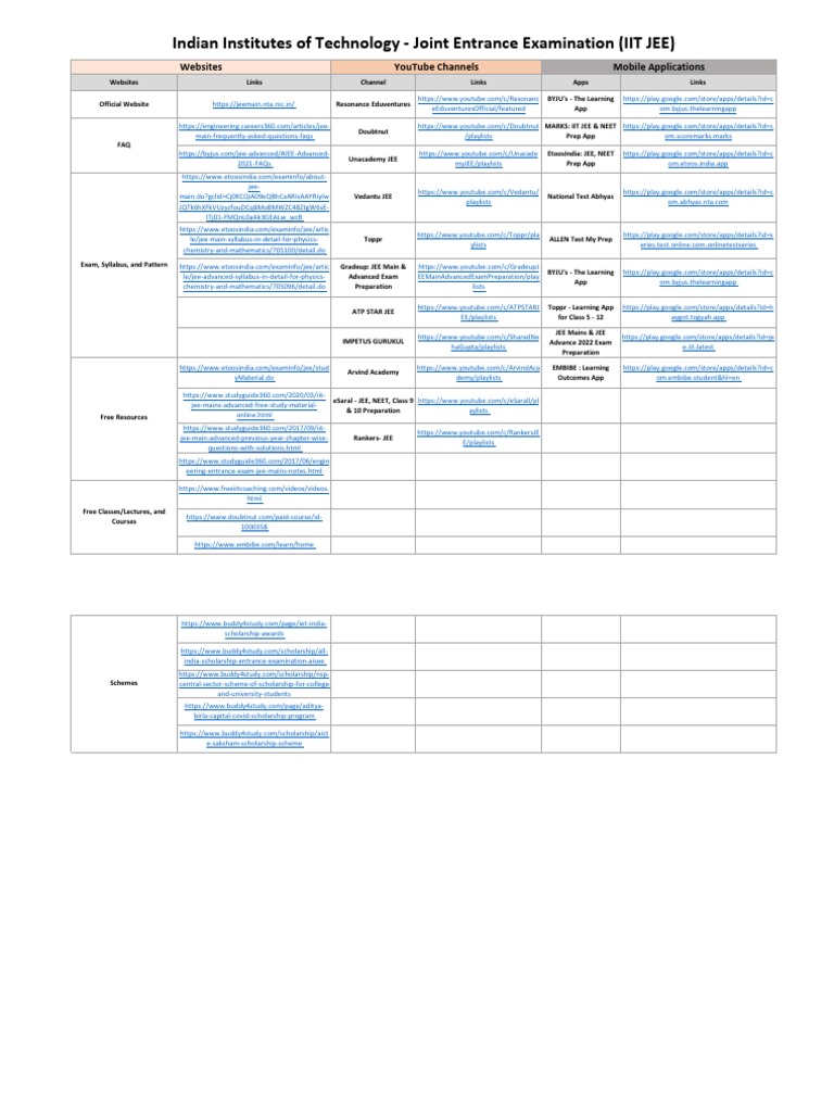 Iit Jee | PDF | Career And Technical Education | Vocational Education