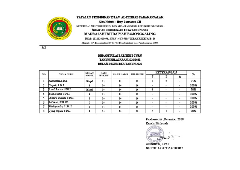 A.1 Rekap Kehadiran Guru Di Kelas | PDF