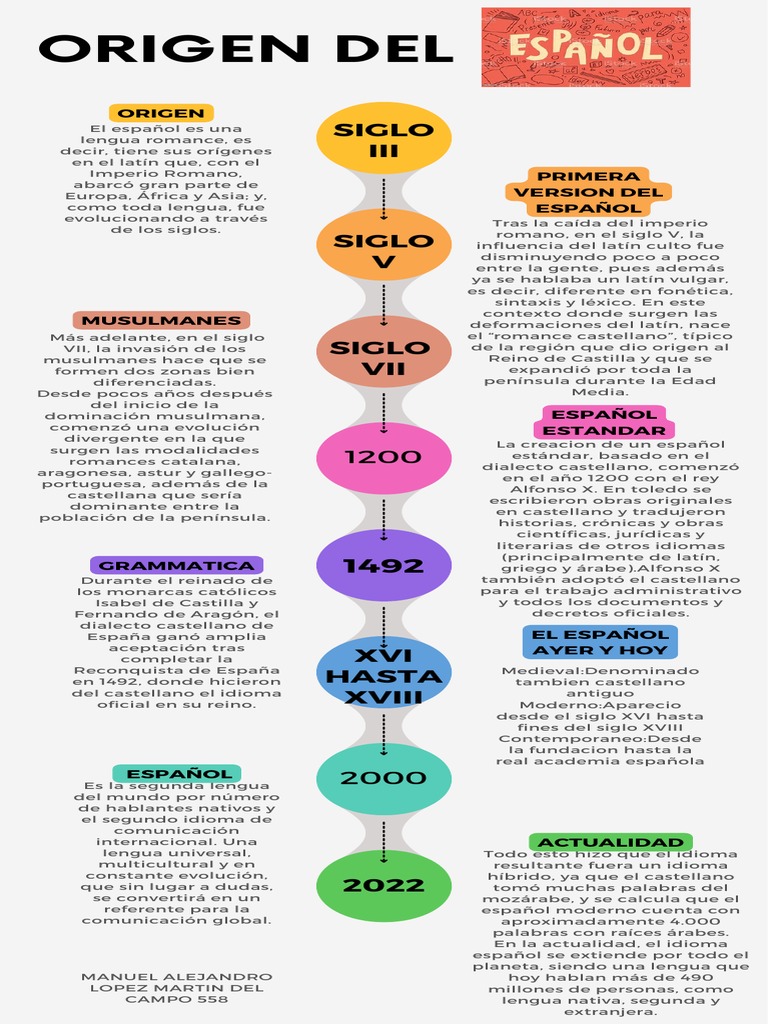 Infografía de Línea de Tiempo Timeline Flechas Progreso Con Fechas Multicolor Moderno | PDF ...