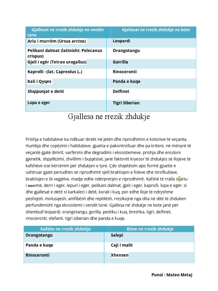 Gjallesat Ne Rrezik Zhdukje | PDF