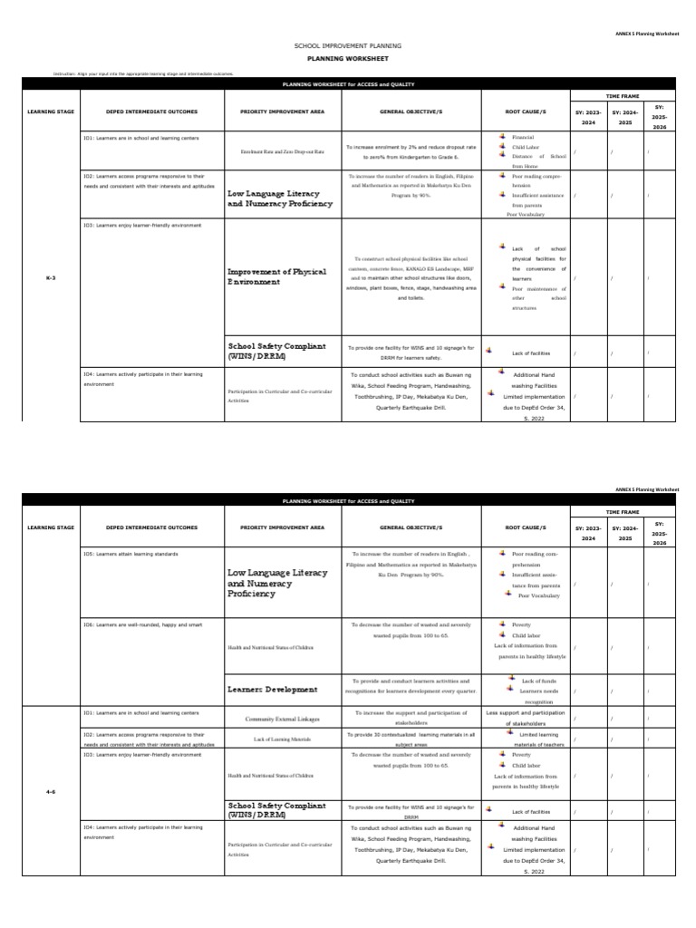 Annex 5 - Planning Worksheet | PDF | Learning | Schools