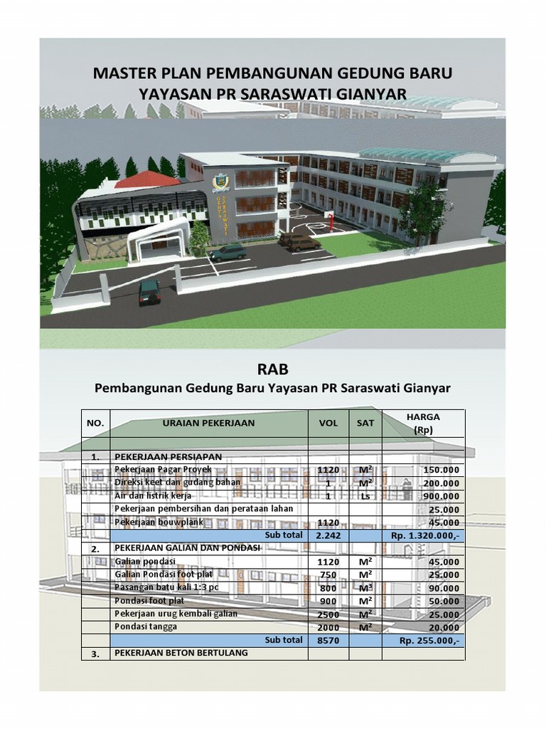 RAB Pembangunan Gedung Saraswati | PDF