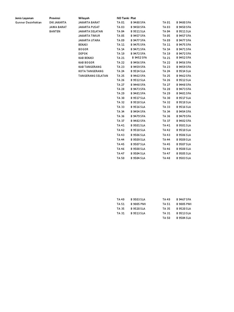 Rekap Total - Pusat | PDF