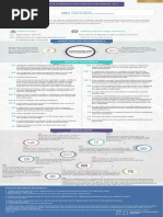 Iraq Pharmaceutical Product Registration Guide | PDF | Food And Drug ...