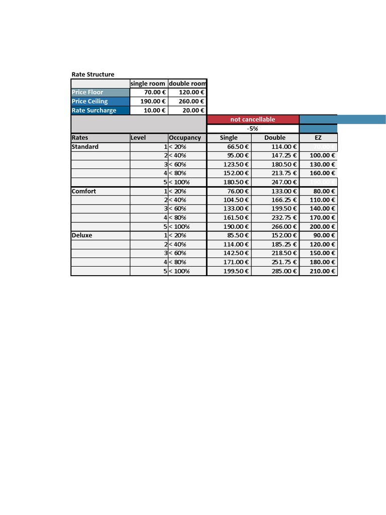Rate Structure Happyhotel en Template | PDF