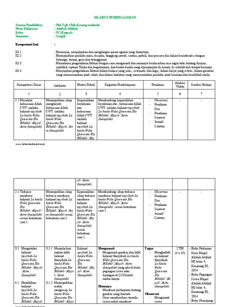 SILABUS AKIDAH AKHLAK MI KELAS 4 Sem 1 | PDF
