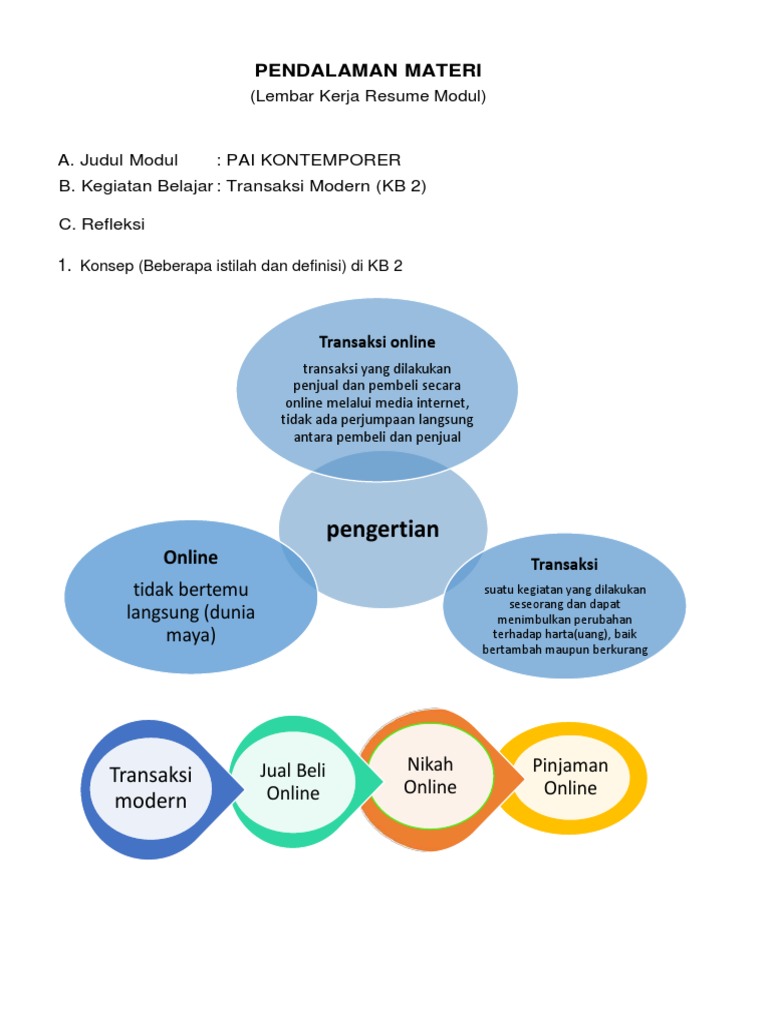 LK Resum PAI KONTEMPORER KB 2 - Compressed | PDF