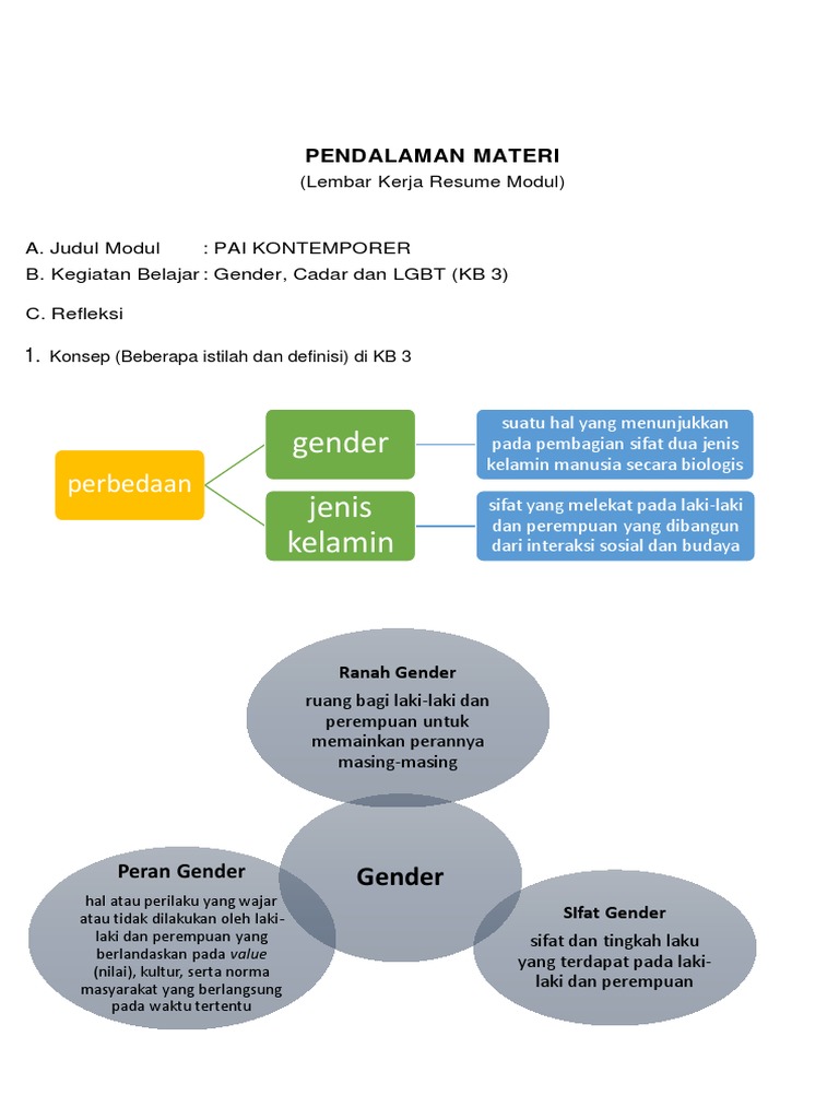 LK Resum PAI KONTEMPORER KB 3 - Compressed | PDF