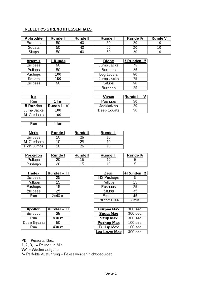 Strength Essentials | PDF
