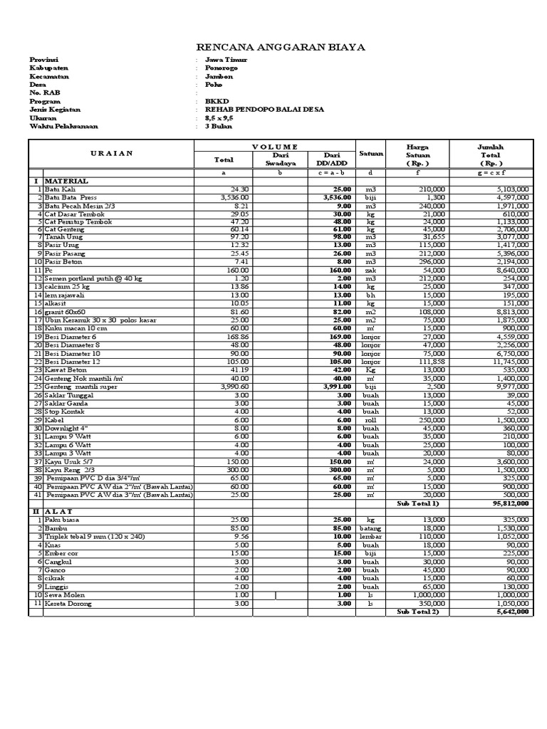 Rab Balai Pertemuan Desa FK150 | PDF