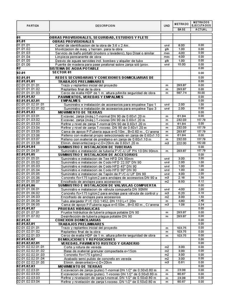 Metrados Ejecutados Actualizados | PDF | Tubería (transporte de fluidos) | Inicio