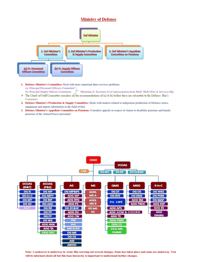 MoD & Army Structure-01 | PDF | Military Rank | Military Science