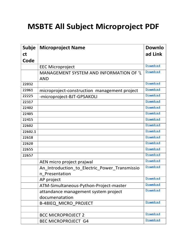 MSBTE All Microproject | PDF