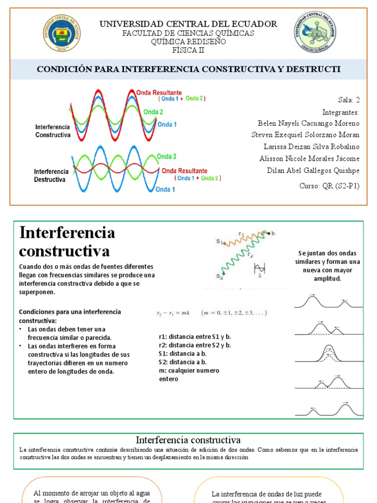 Condición para Interferencia Constructiva y Negativa | PDF