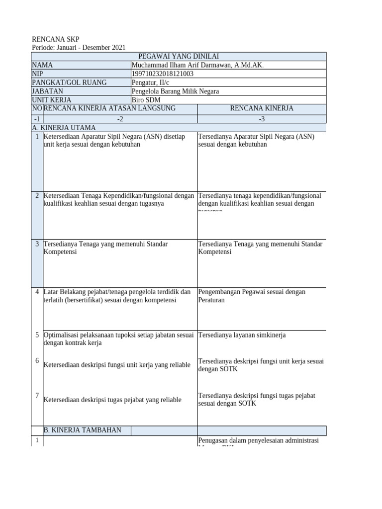 Format Penilaian SKP JA JF | PDF