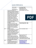 Mouvements Littéraires | PDF | Écrivains hommes | Poésie française