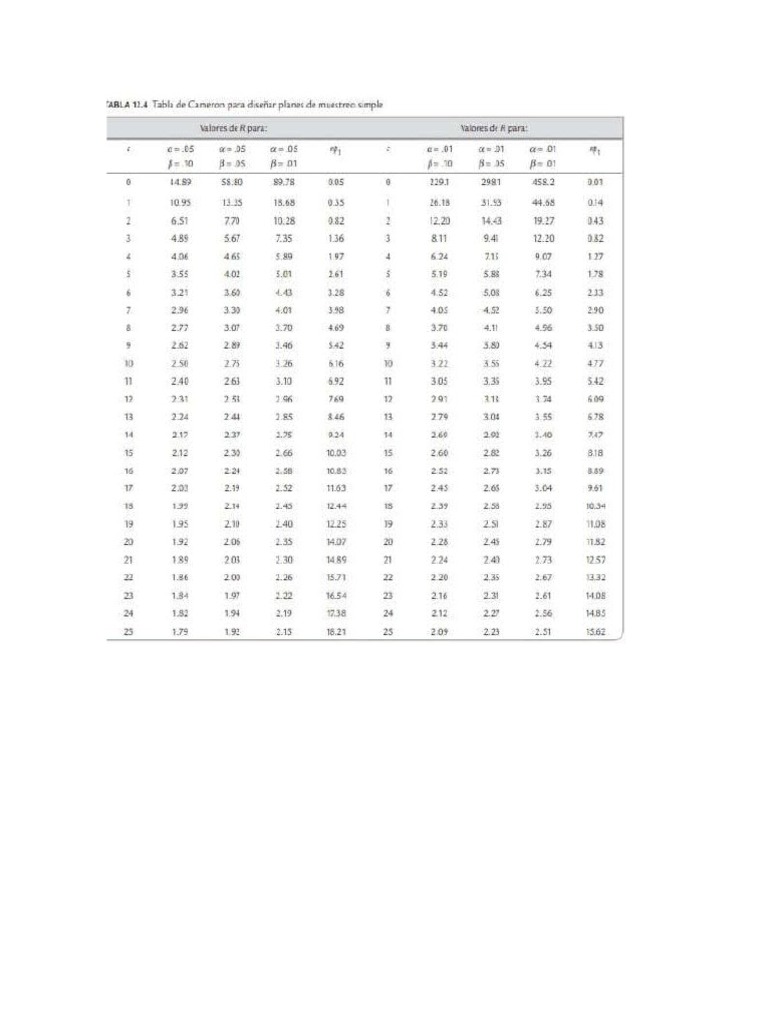 Tabla Metodo Cameron | PDF