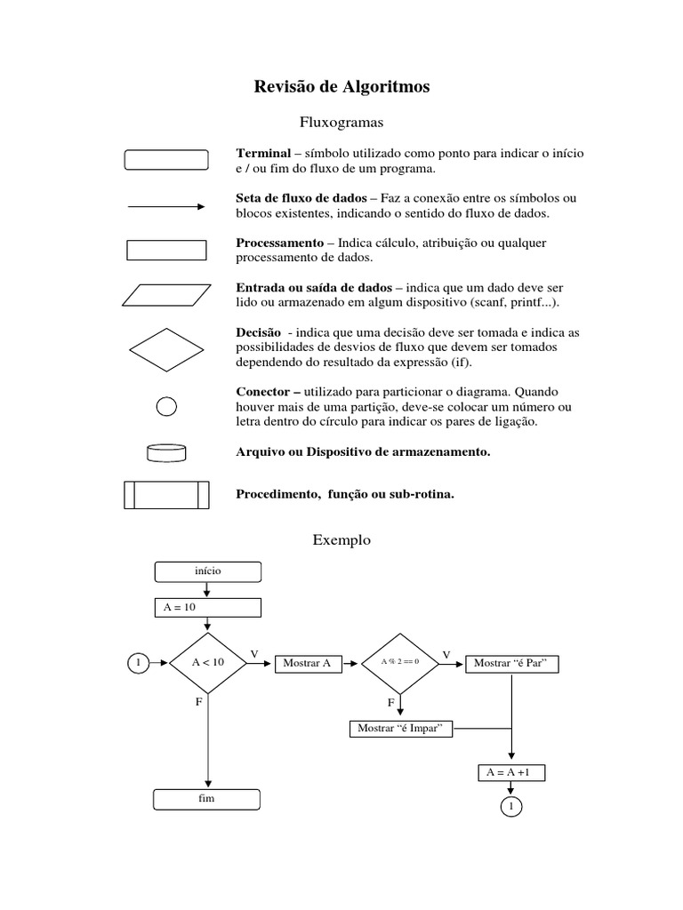 Diagrama de Chapin | PDF | Dados | Algoritmos
