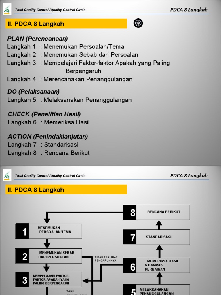 PDCA 8 Langkah | PDF