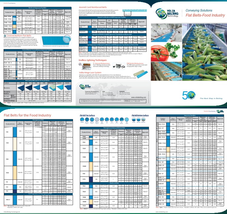 Volta Flat Belts Food Trifolder en | PDF | Belt (Mechanical ...