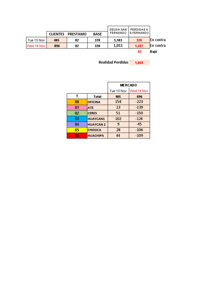 Control Jabas 18.11 | PDF