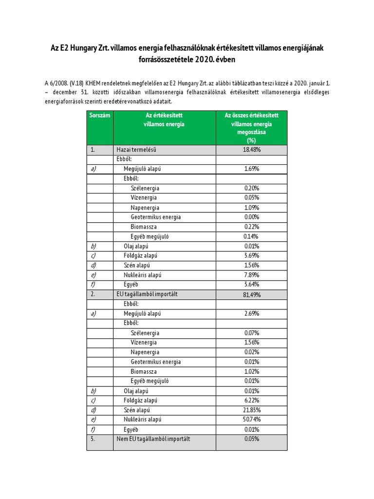 2020 E2 Forrásösszetétel | PDF