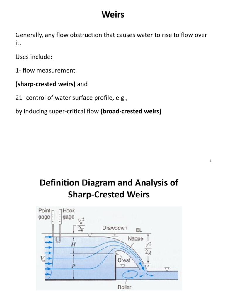 Types of Weirs | PDF