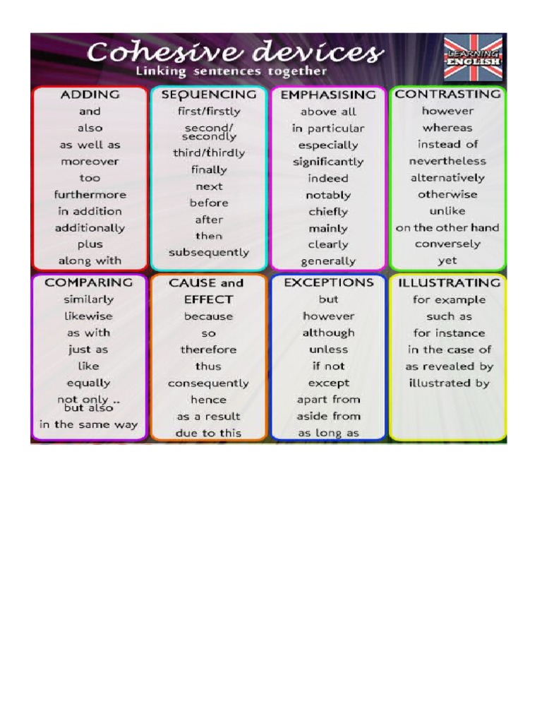 Cohesive Divices List | PDF