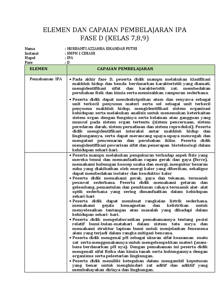 (Iht) Elemen Dan CP Ipa Kelas Ix | PDF