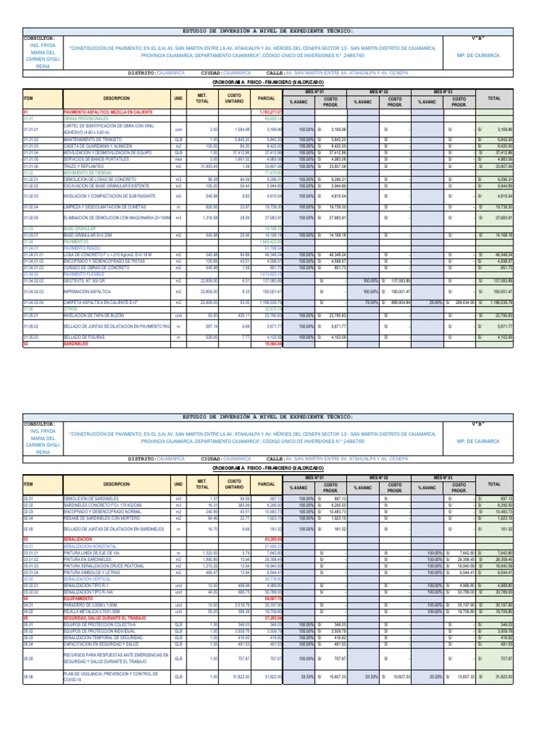Cronograma Valorizado | PDF