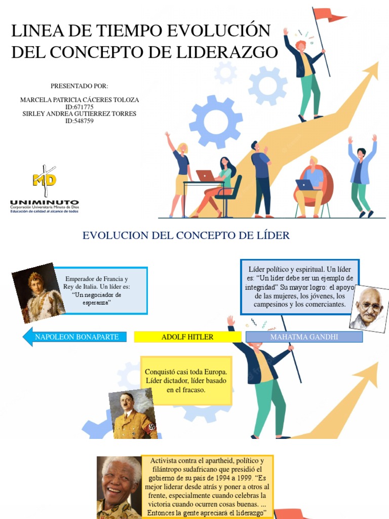 Linea de Tiempo Liderazgo | PDF