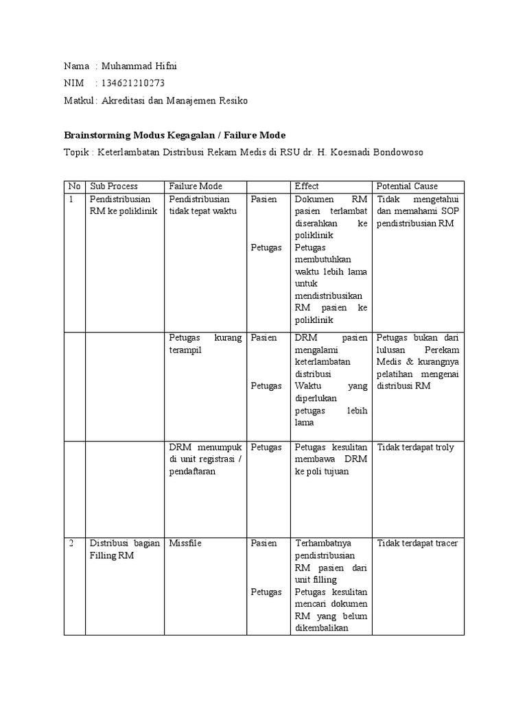 M.Hifni Brainstroming | PDF