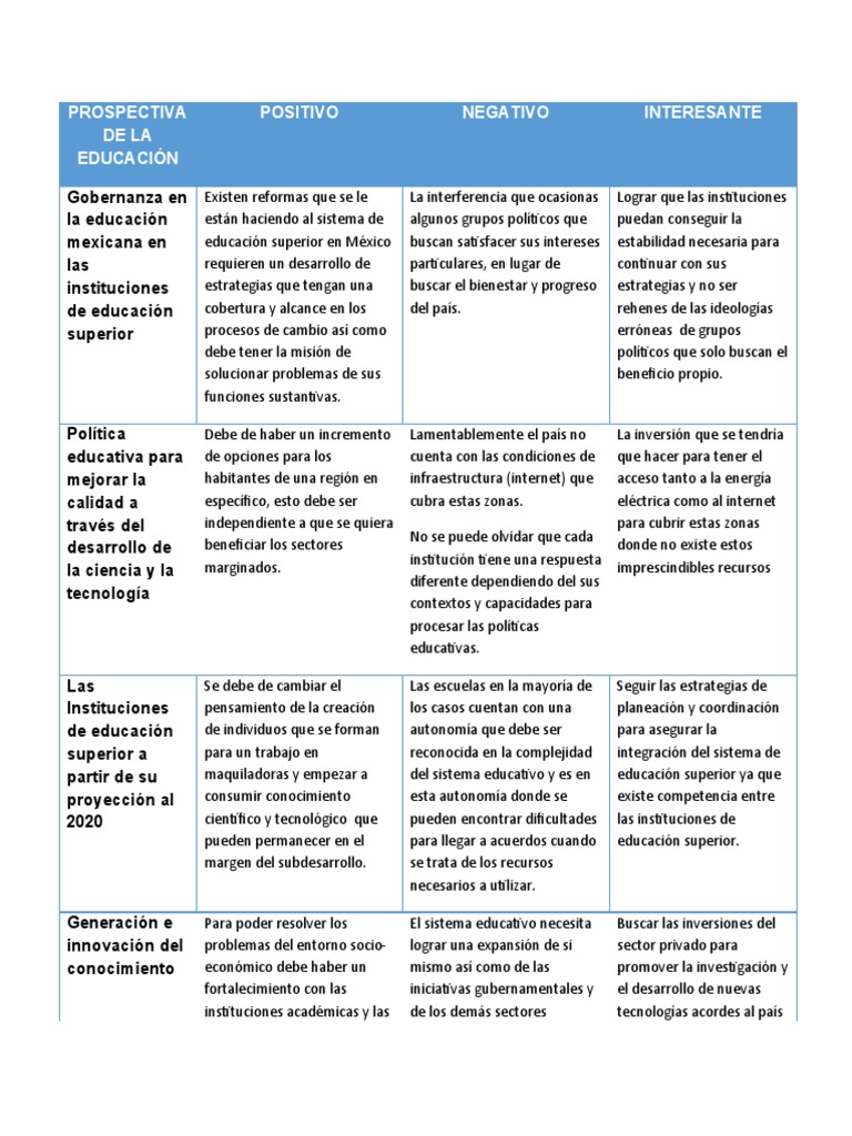 Tabla PNI Prospectiva de La Educación | PDF | Evaluación | Educación más alta