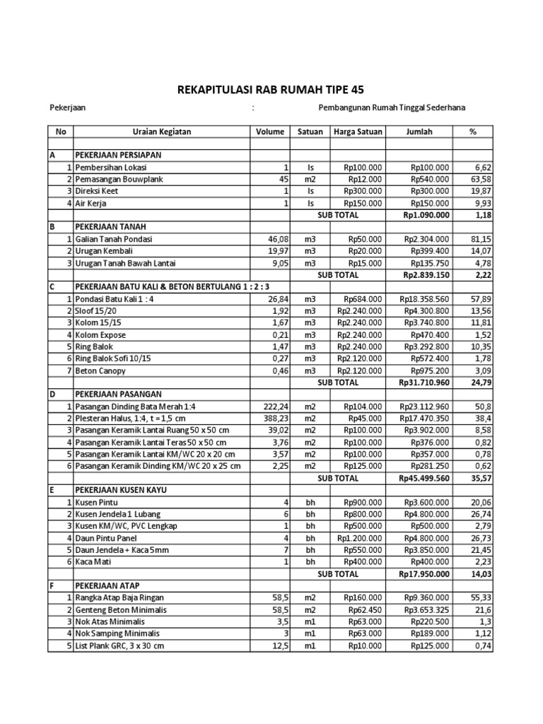 RAB Rumah Tipe 45 | PDF