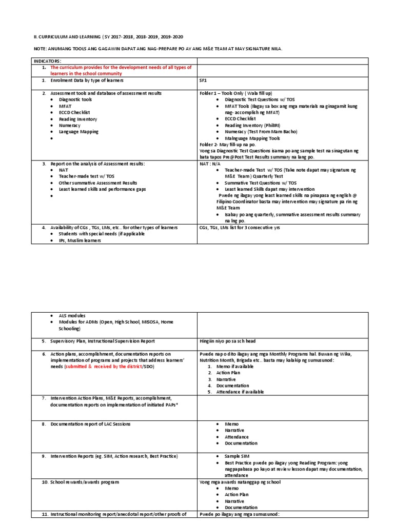 SBM Checklist 2021 | PDF | Learning | Rubric (Academic)