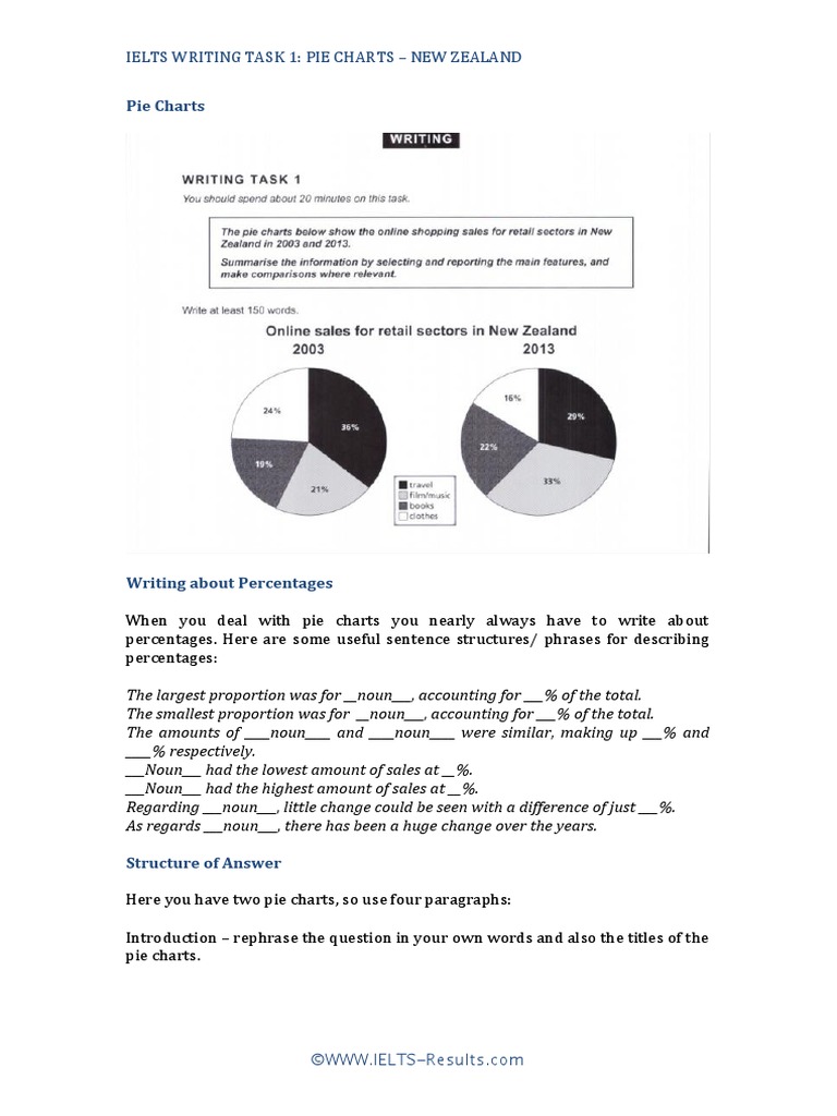 Task 1 Pie Charts | PDF