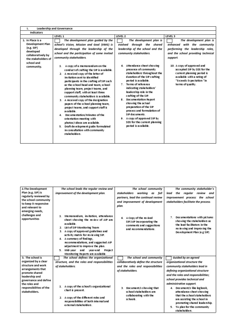 I Leadership and Governance | PDF | Leadership | Community