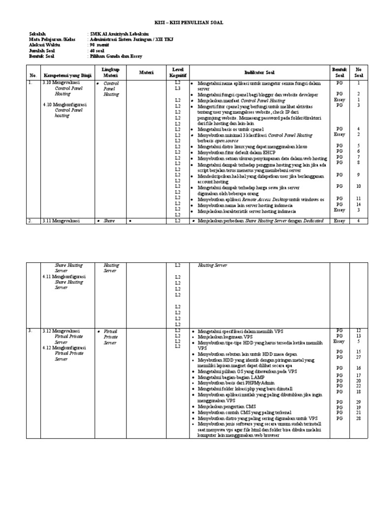 Kisi Kisi Asj Xii | PDF