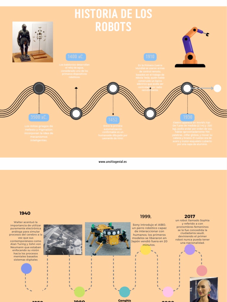 Historia de los Robots a Través del Tiempo | PDF