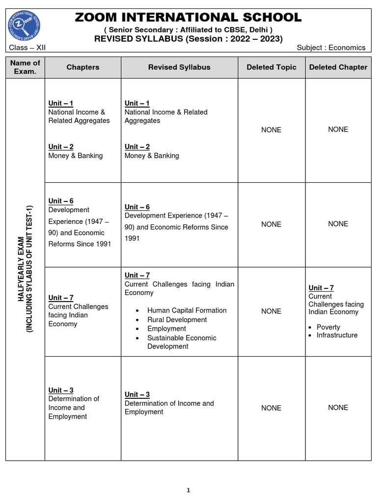 8800revised Syllabus Economics XII A | Download Free PDF | Economies 8800revised Syllabus Economics XII A | Download Free PDF | Economies