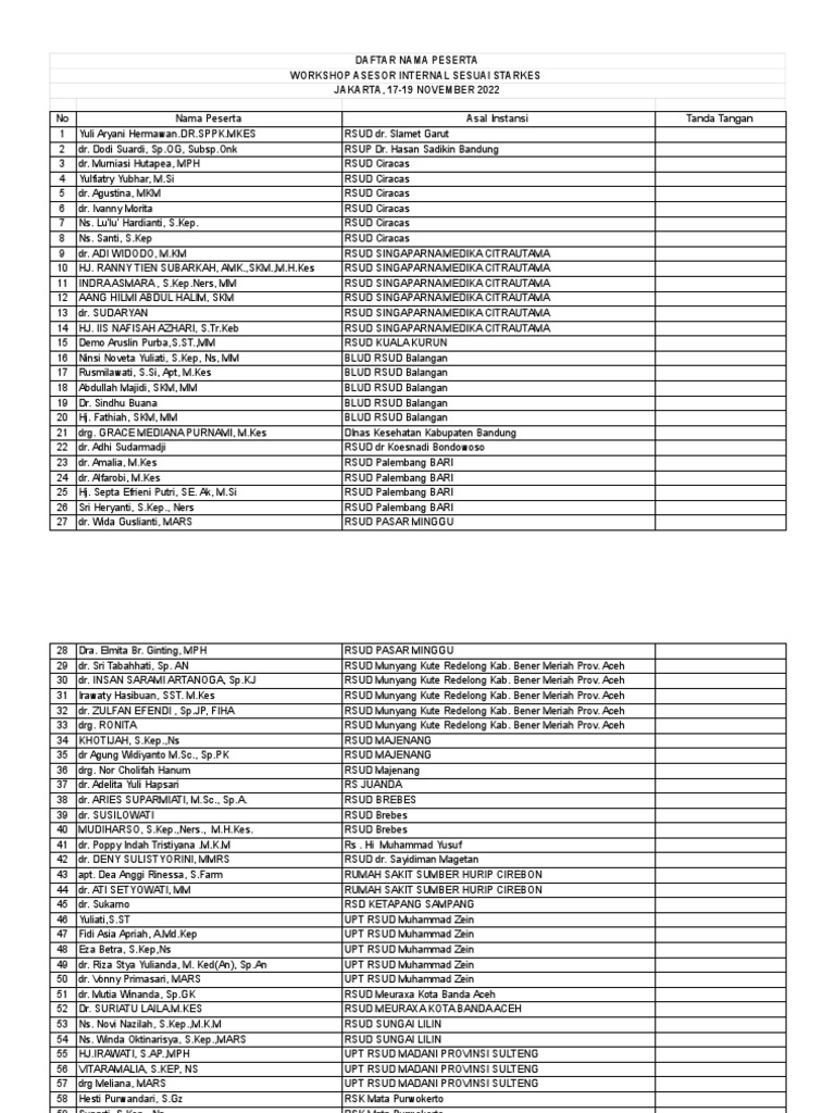 PENDAFTARAN WORKSHOP ASESOR INTERNAL RUMAH SAKIT (Jawaban) - ABSEN | PDF