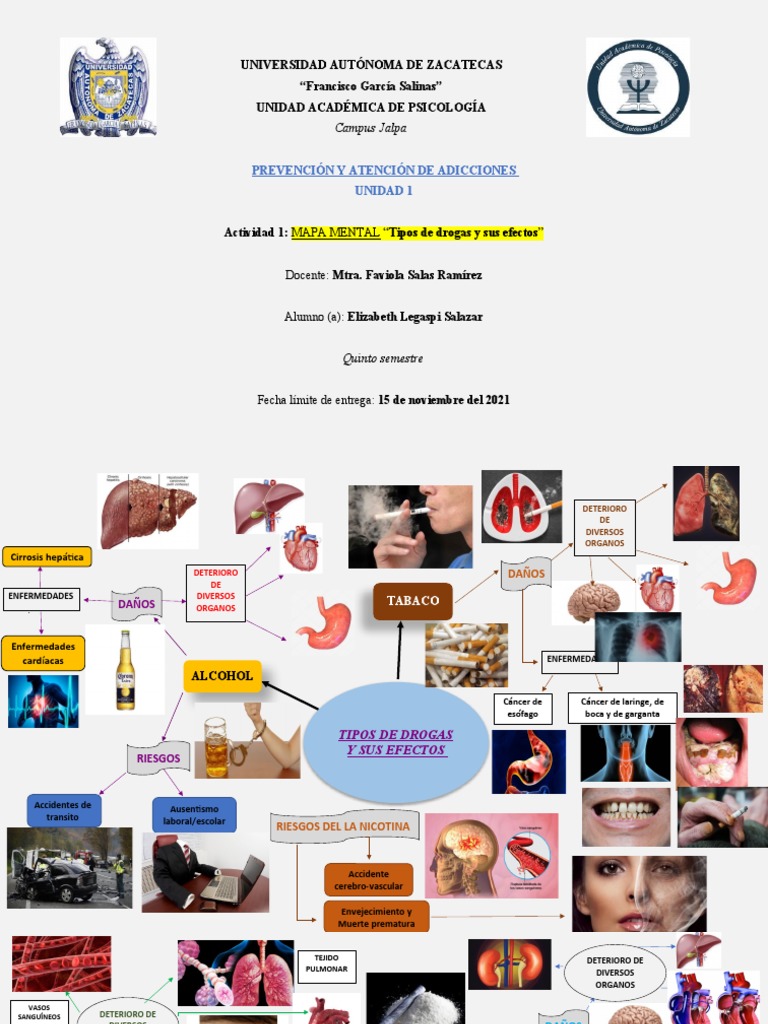 Mapa Mental Tipos de Drogas | PDF | Drogas | Depresión (estado de ánimo)